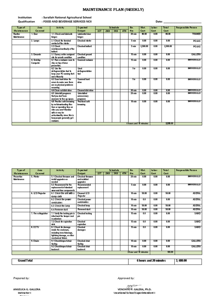 Maintenance Plan Weekly | PDF | Malware | Computer Engineering