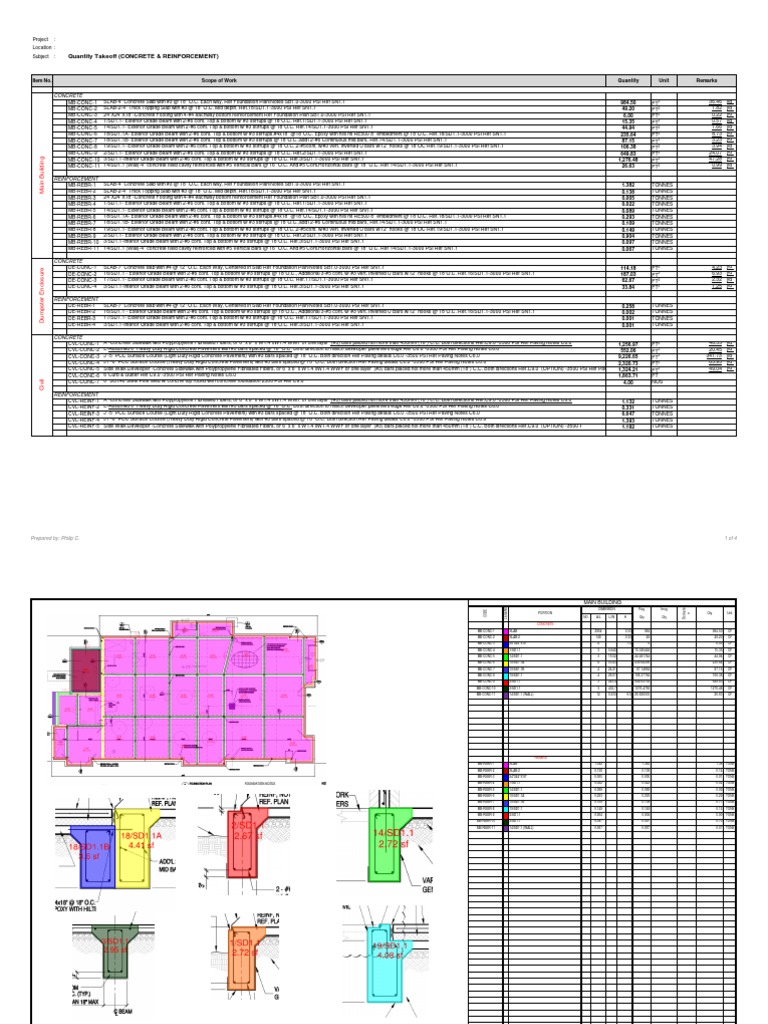 Takeoff Sample Concrete2 | PDF | Sidewalk | Road Surface