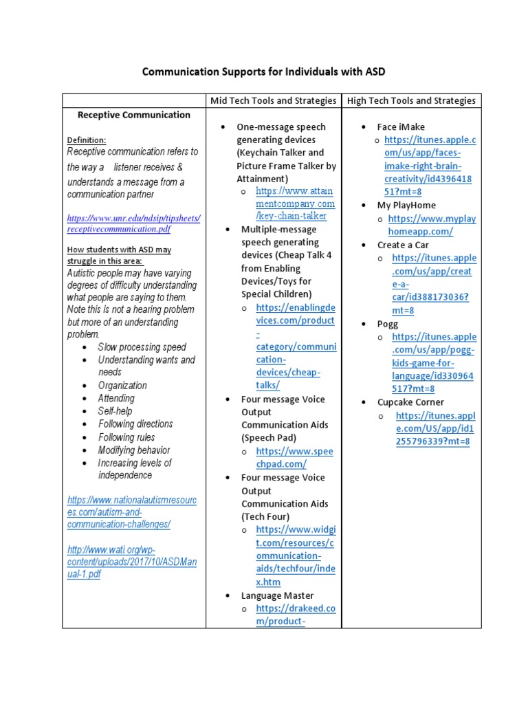Communication Supports For Individuals With ASD | PDF | Speech | Word
