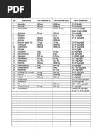 Tabel Dosis OAT Paduan Pengobatan TBC RO Jangka Pendek Berdasarkan ...