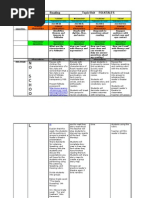 GES Lesson Plan Notes Basic 5 Week 5 Term1 | PDF | Learning | Word