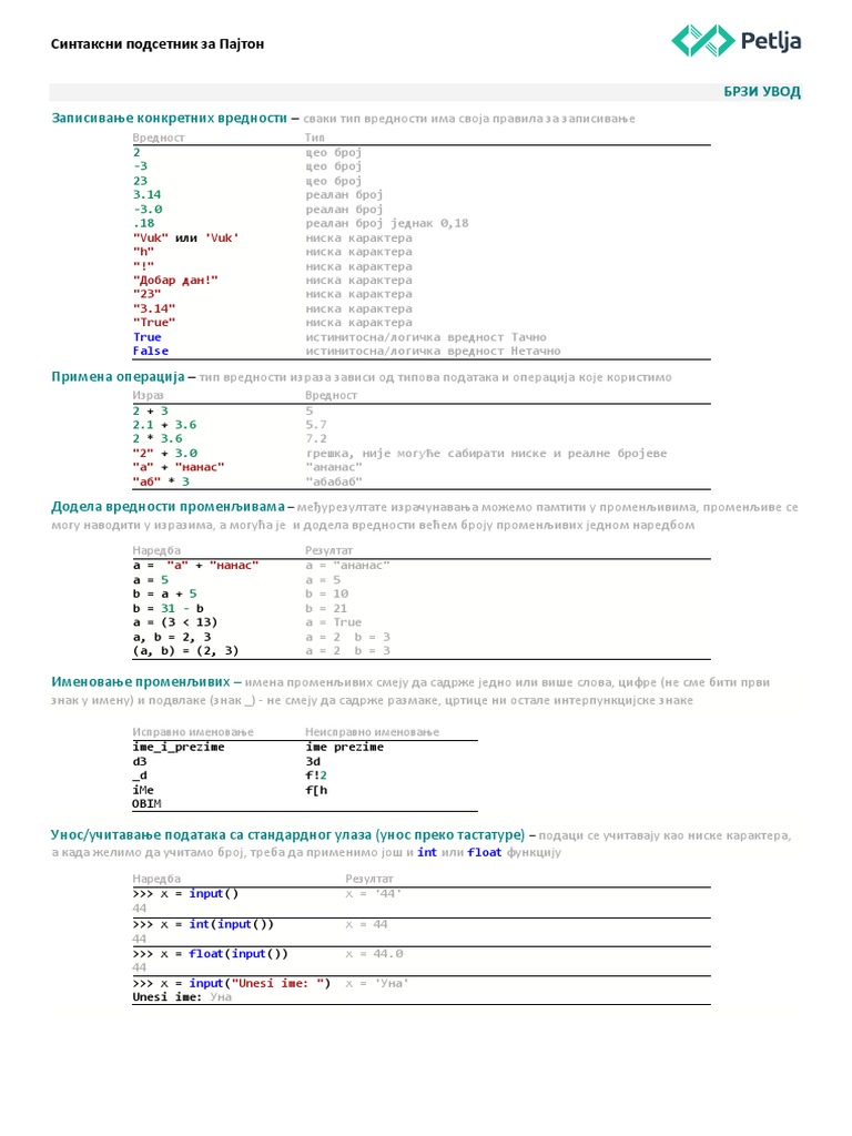 Pajton Sintaksni Podsetnik | PDF