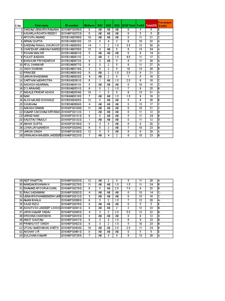 S.No. First Name ID Number Midterm SQ1 SQ2 SQ3 QUIZ Total CS&S Precompre Grades | PDF | Leisure