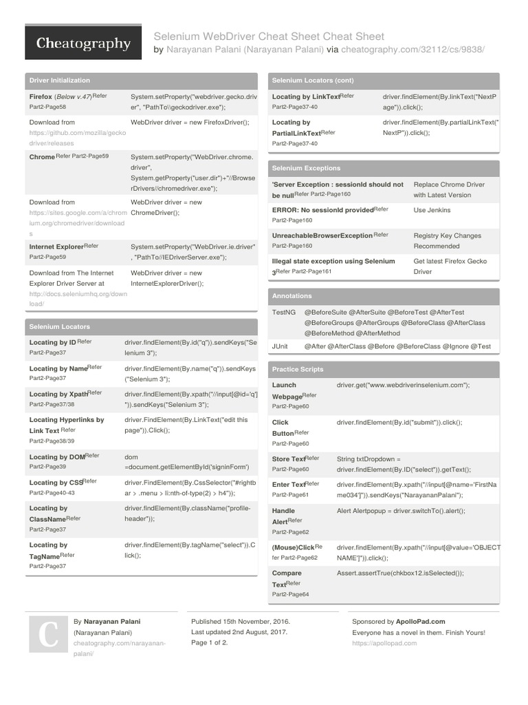 Selenium Webdriver Cheat Sheet | PDF | Selenium (Software) | Hyperlink