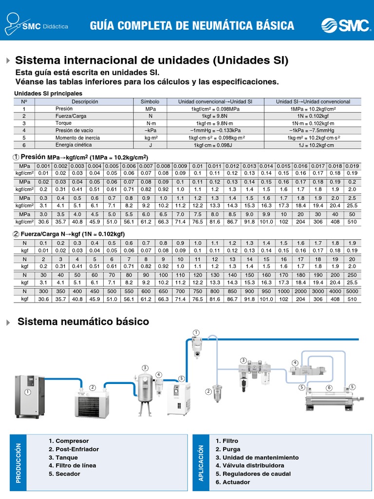 Neumática e Hidráulica | Humedad | Mecánica de Medios Continuos