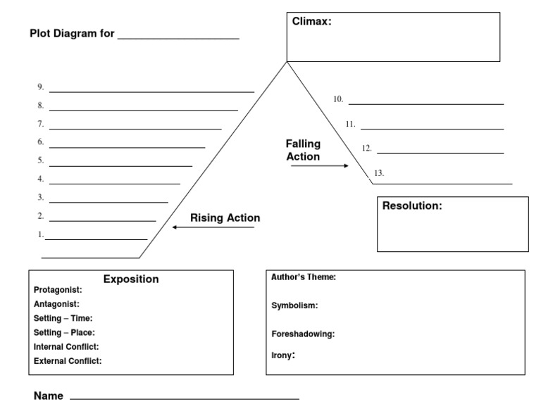 RDG 323 - RR - Plot Diagram | PDF | Plot (Narrative) | Entertainment