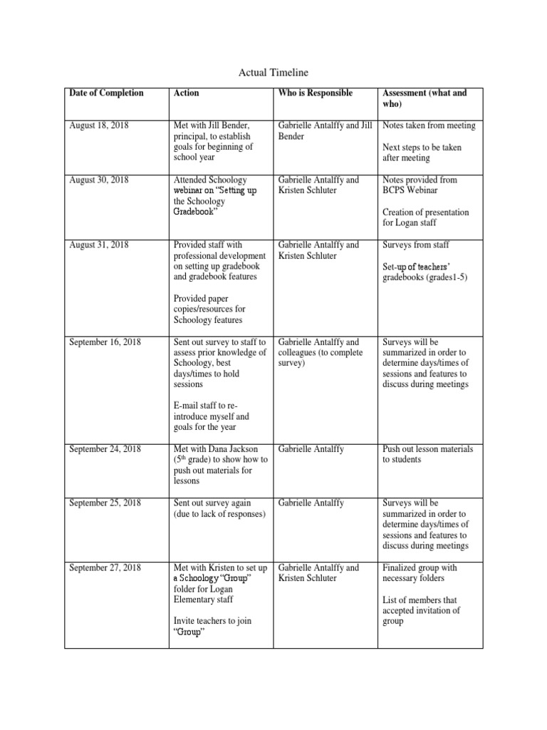 Actual Timeline | PDF | Change | Behaviorism