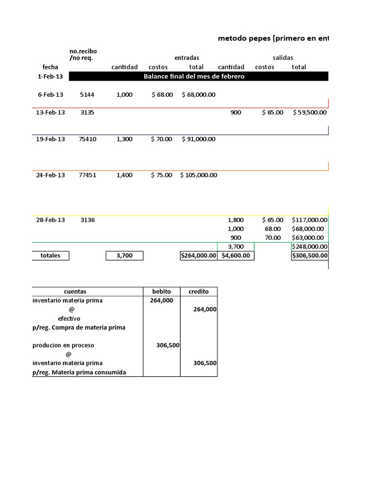 Libro1 (Version 1) | PDF | Business
