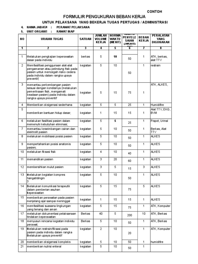 Beban Kerja Perawat - Perumperindo.co.id
