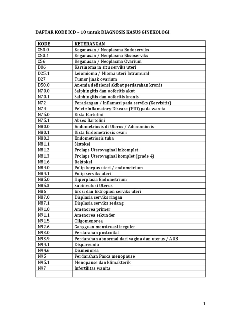 Daftar Kode Icd Persalinan
