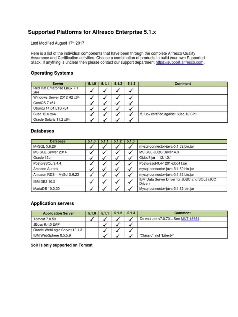 Supported Platforms For Alfresco Download Free Pdf Oracle Database Microsoft Outlook