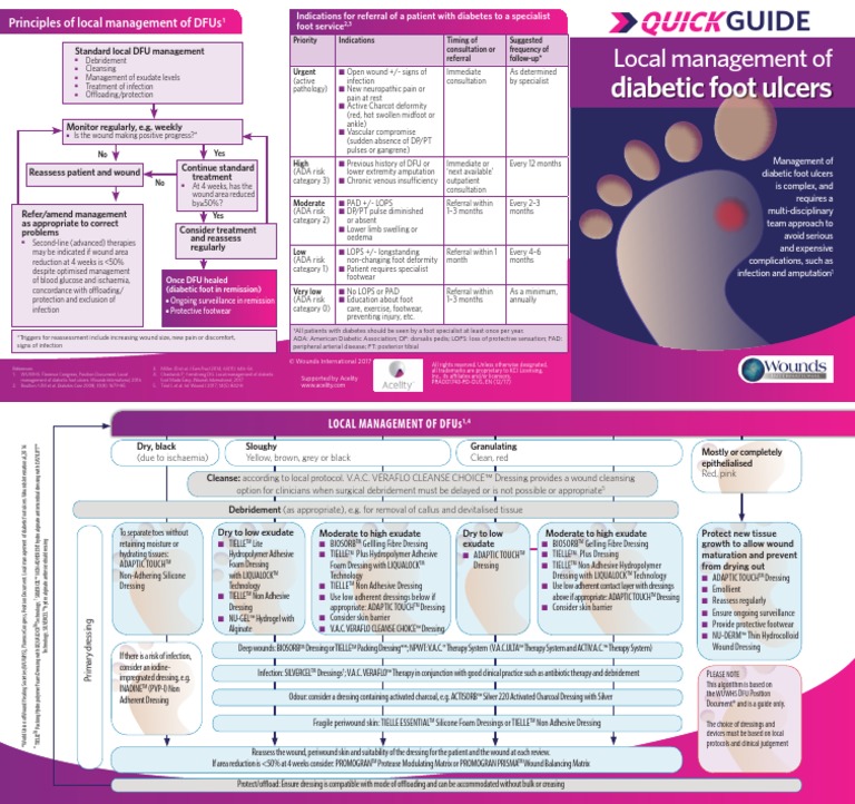 Diabetic Foot Ulcers: Local Management of | PDF | Wound | Medical ...