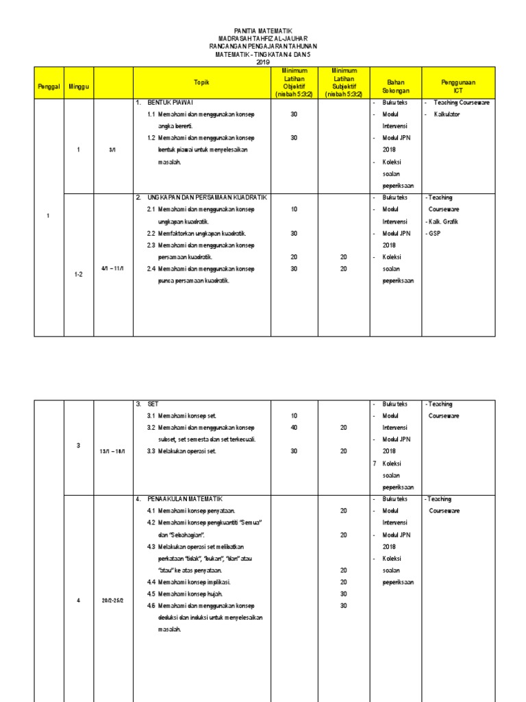 Rancangan Pengajaran Matematik F5 | PDF