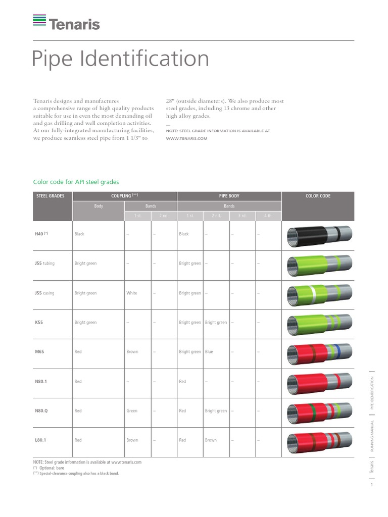 Tenaris Pipe Color Coding Guide | PDF | Blue | Pipe (Fluid Conveyance)