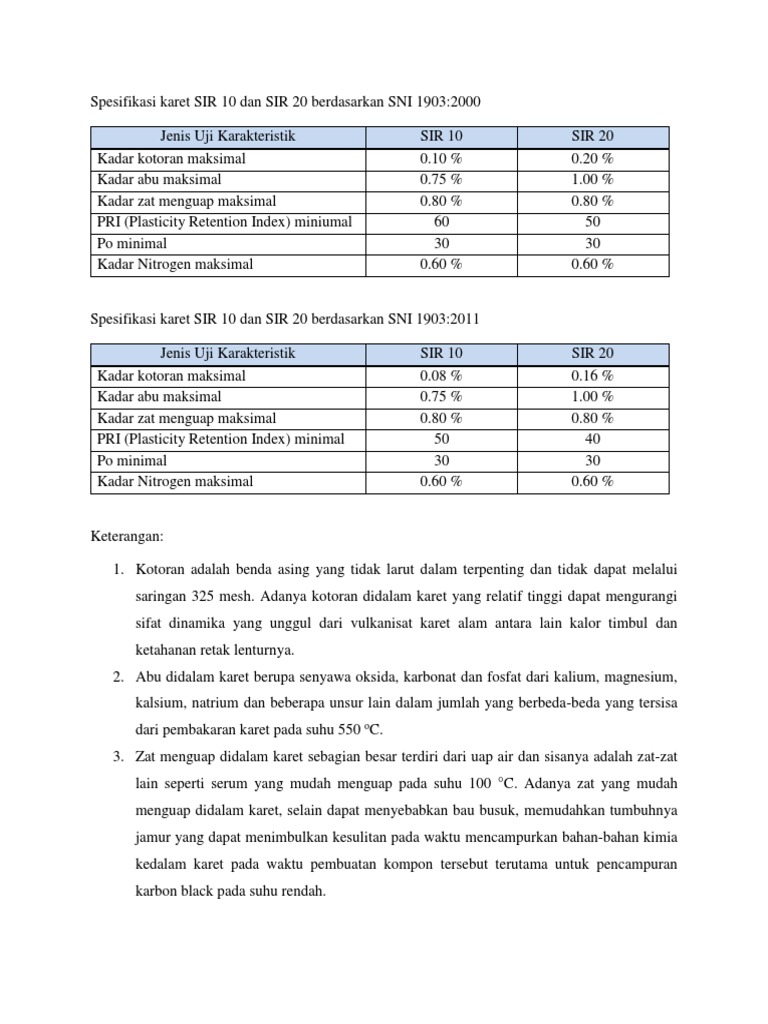 Spesifikasi Karet SIR 10 Dan SIR 20 Berdasarkan SNI 1903 | PDF