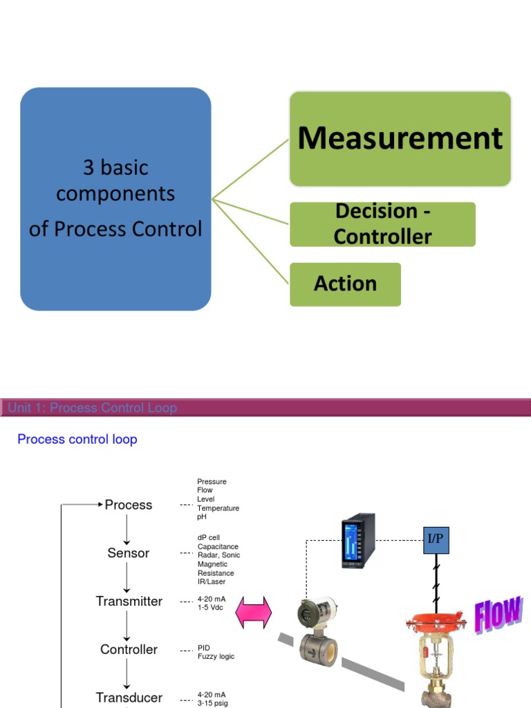 3.2.1 - Instrumentation - Measurement | PDF | Control Theory | Sensor