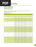 Pipe Schedule Chart ASME B36.10 | PDF | Mechanical Engineering | Plumbing