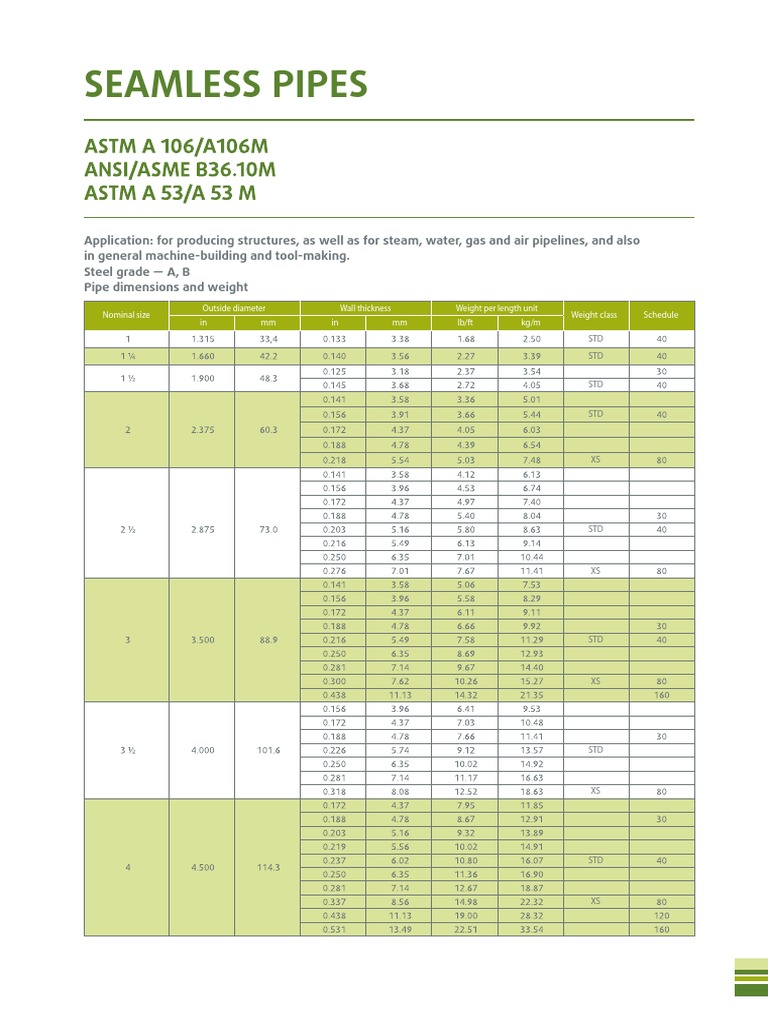Interpipe Catalog | PDF | Plumbing | Pipe (Fluid Conveyance)
