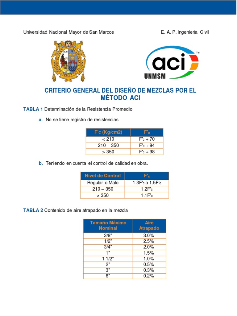 Tabla Diseño de Mezcla PDF | PDF | Hormigón | Cemento