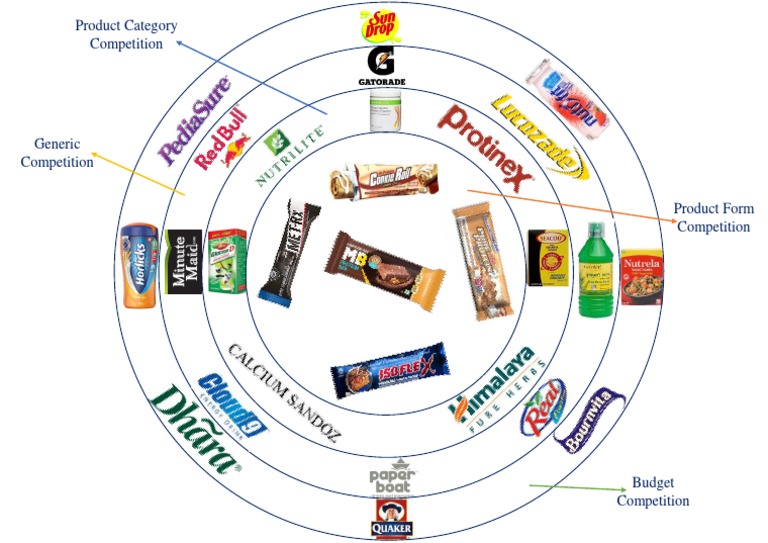 Competition Level Diagram | PDF