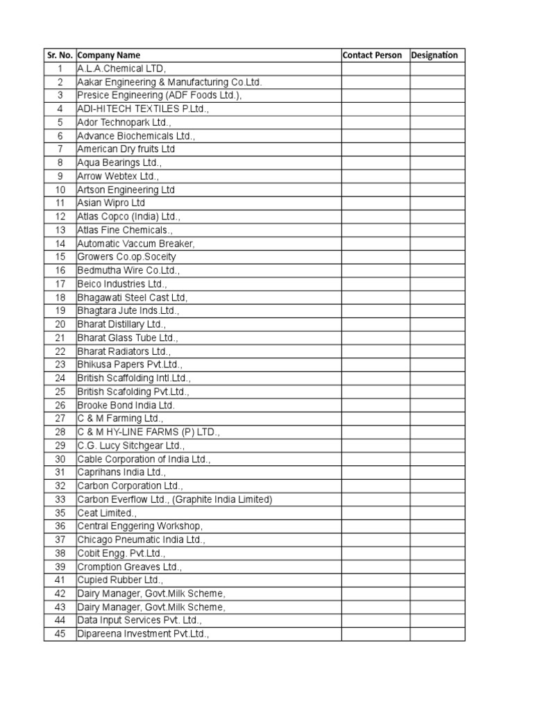 Nashik List of Companies | PDF