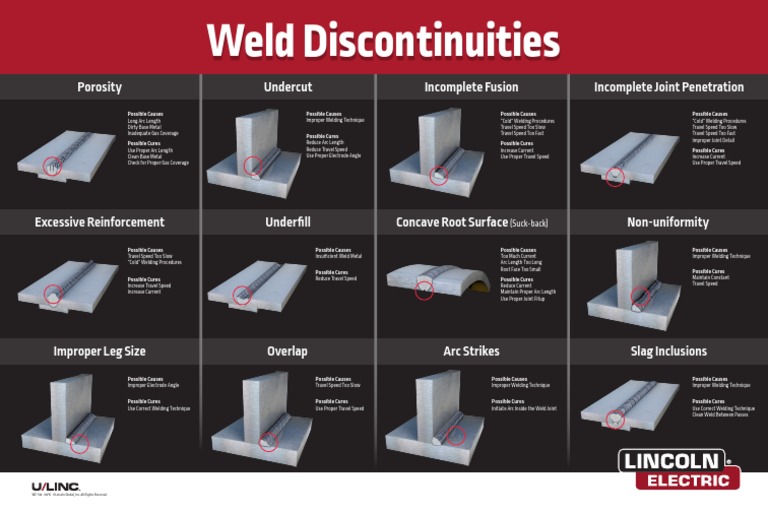 Label-Welding Defects PDF | PDF | Welding | Construction