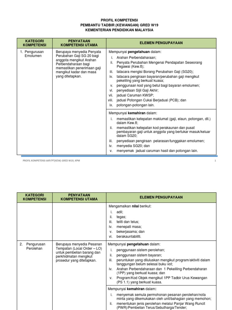 Fail Meja Pem Tadbir Kewangan | PDF
