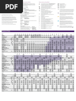 GTR All Brands Route Map | PDF | England | Railway Companies