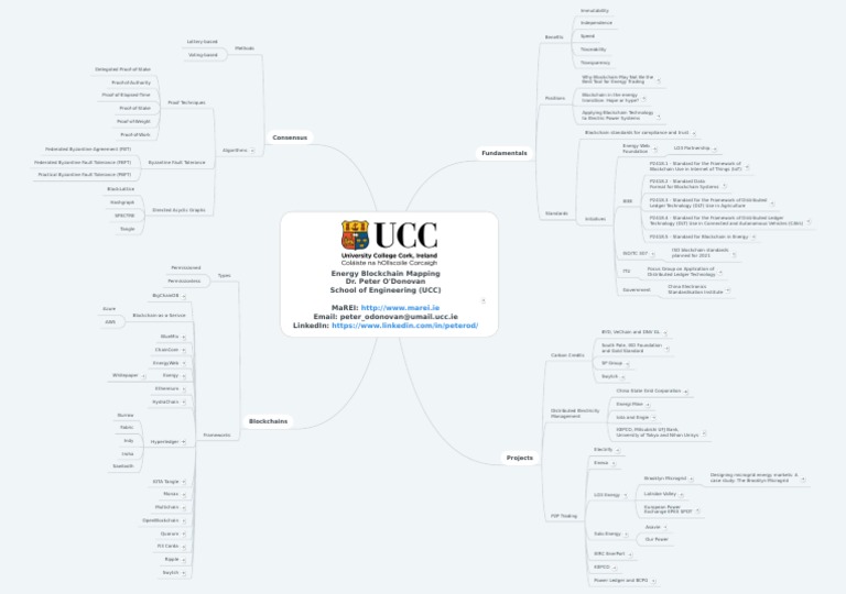 Energy Blockchain Mapping | PDF | Standardization | Computing