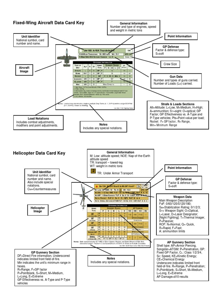 MBT Data Card Key Aircraft | PDF | Naval Artillery | Aircraft