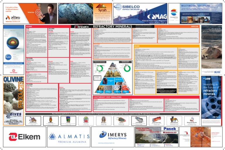 Refractorywallchart V 10 | PDF | Refractory | Rock (Geology)