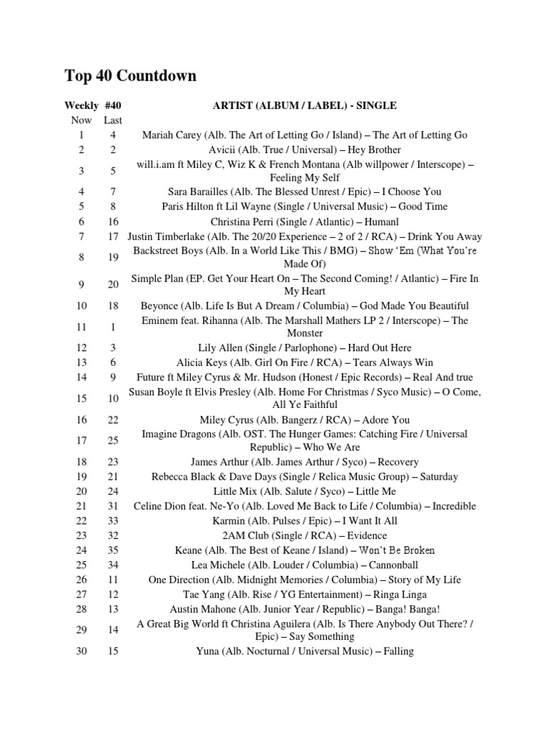 Top 40 Countdown | PDF