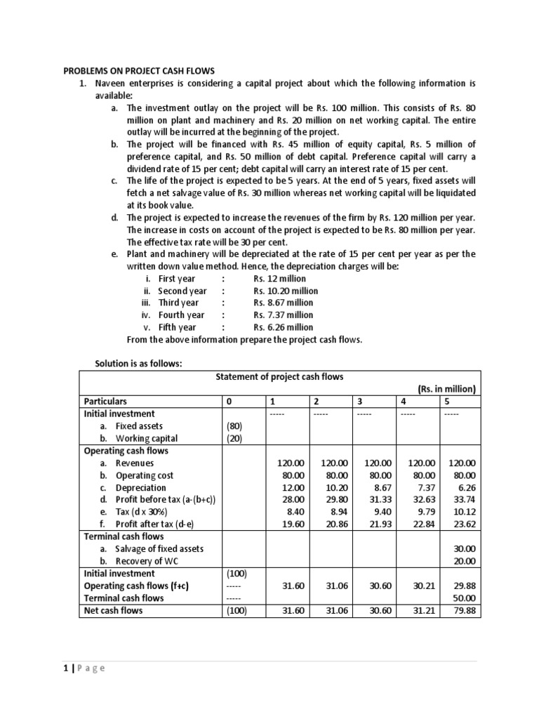 Solutions On CBFD | PDF | Depreciation | Net Present Value
