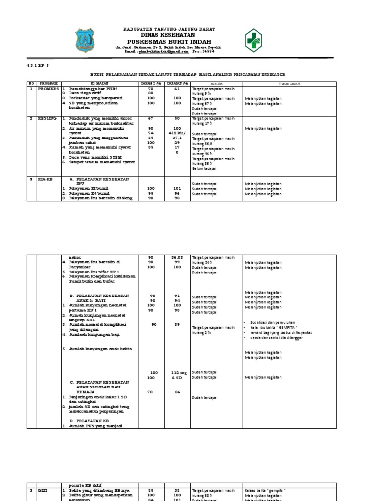 4.3.1 Ep 4 Bukti Pelaksanaa Tindak Lanjut Hasil Analisis Pencapaian Indikator | PDF