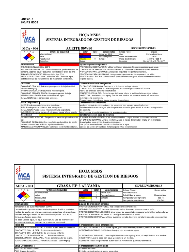 Anexo 8 - Hojas Msds | PDF | Contaminación | Agua