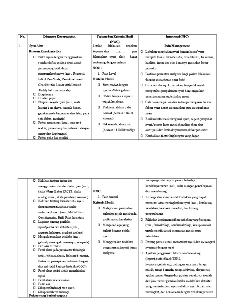 NCP Nyeri Akut | PDF