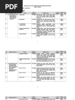 Tabel Deformasi Dan FEM | PDF