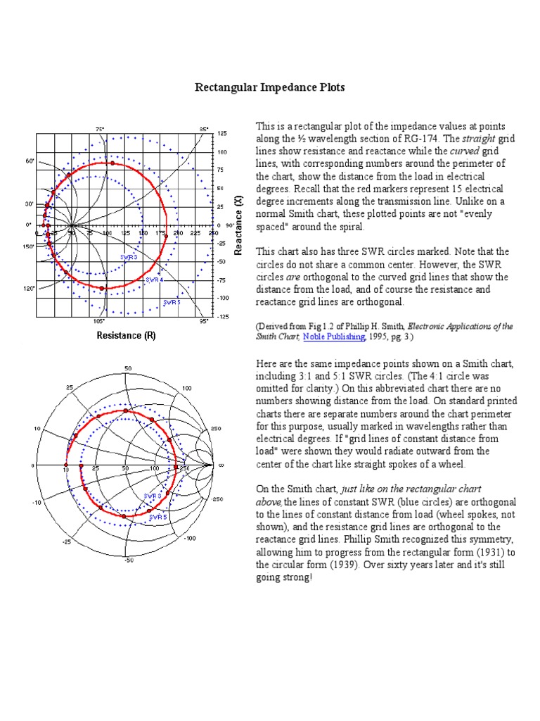 Smith Chart | PDF