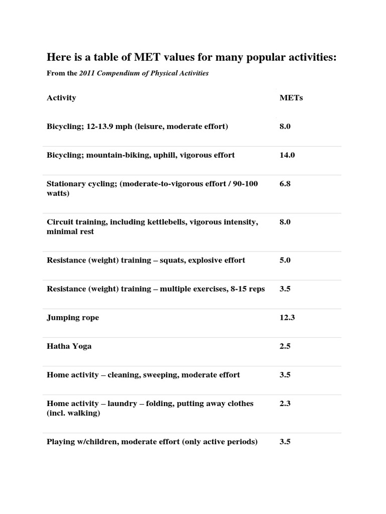 Here Is A Table of MET Values For Many Popular Activities | PDF