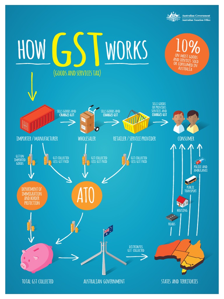 How GST Works | PDF | Value Added Tax | Trade