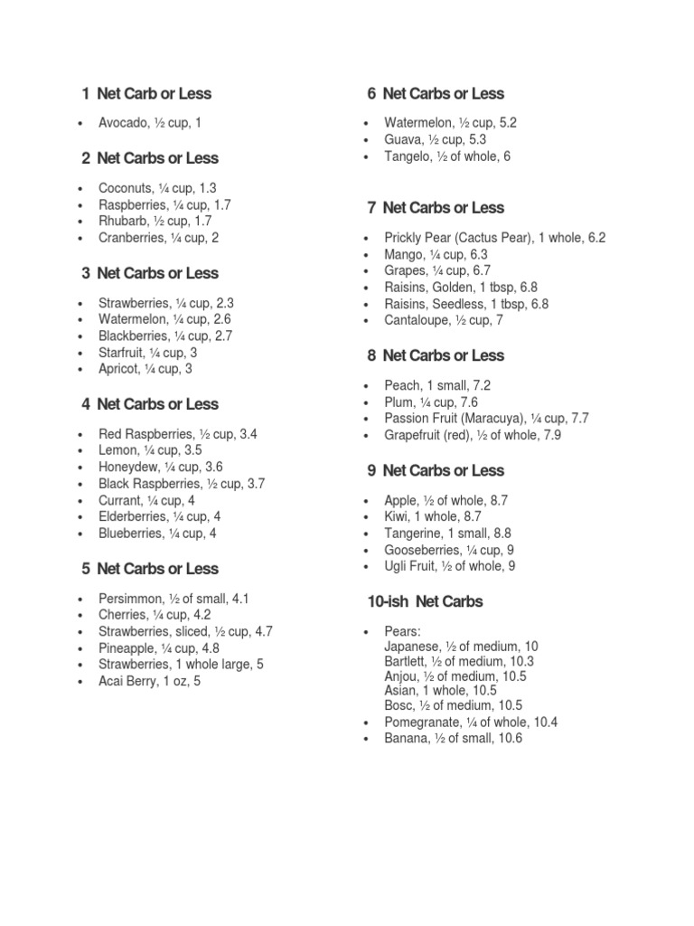 1 Net Carb or Less 6 Net Carbs or Less | PDF