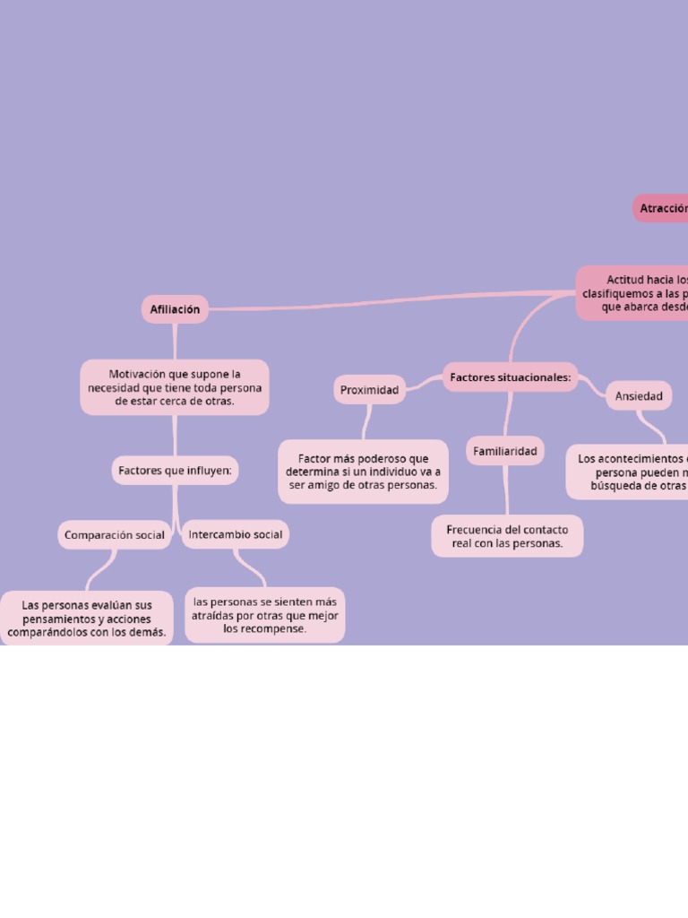 Mapa Conceptual-Capitulo 8 | PDF