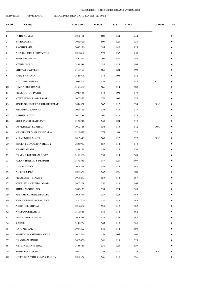Marks Engg 2016 RecCand | PDF Marks Engg 2016 RecCand | PDF