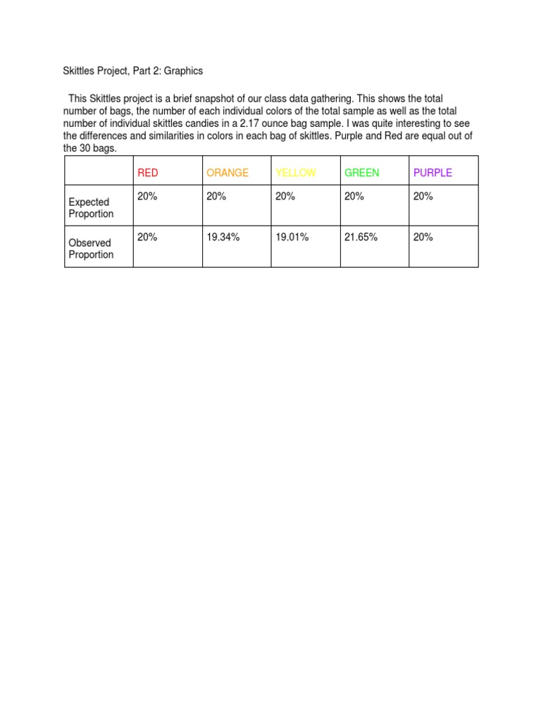 Skittles Color Distribution Analysis | PDF
