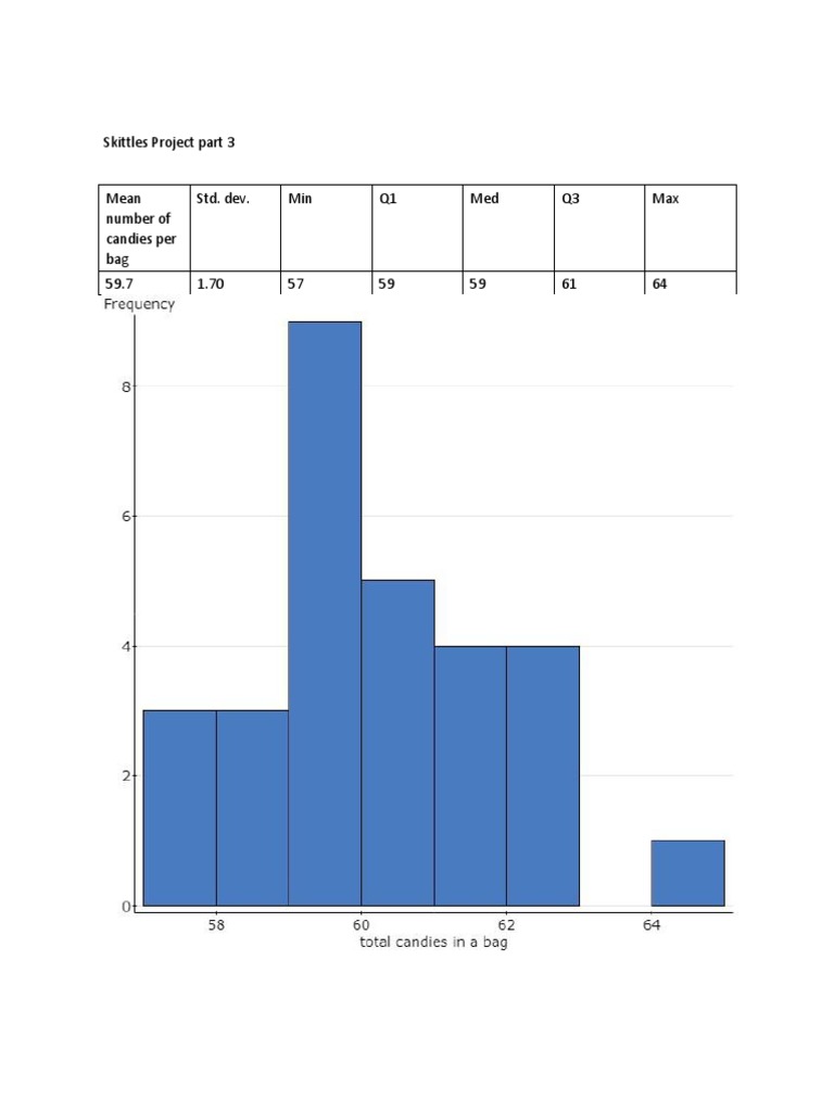 Skittles Bag Data Analysis Report | PDF | Teaching Methods & Materials