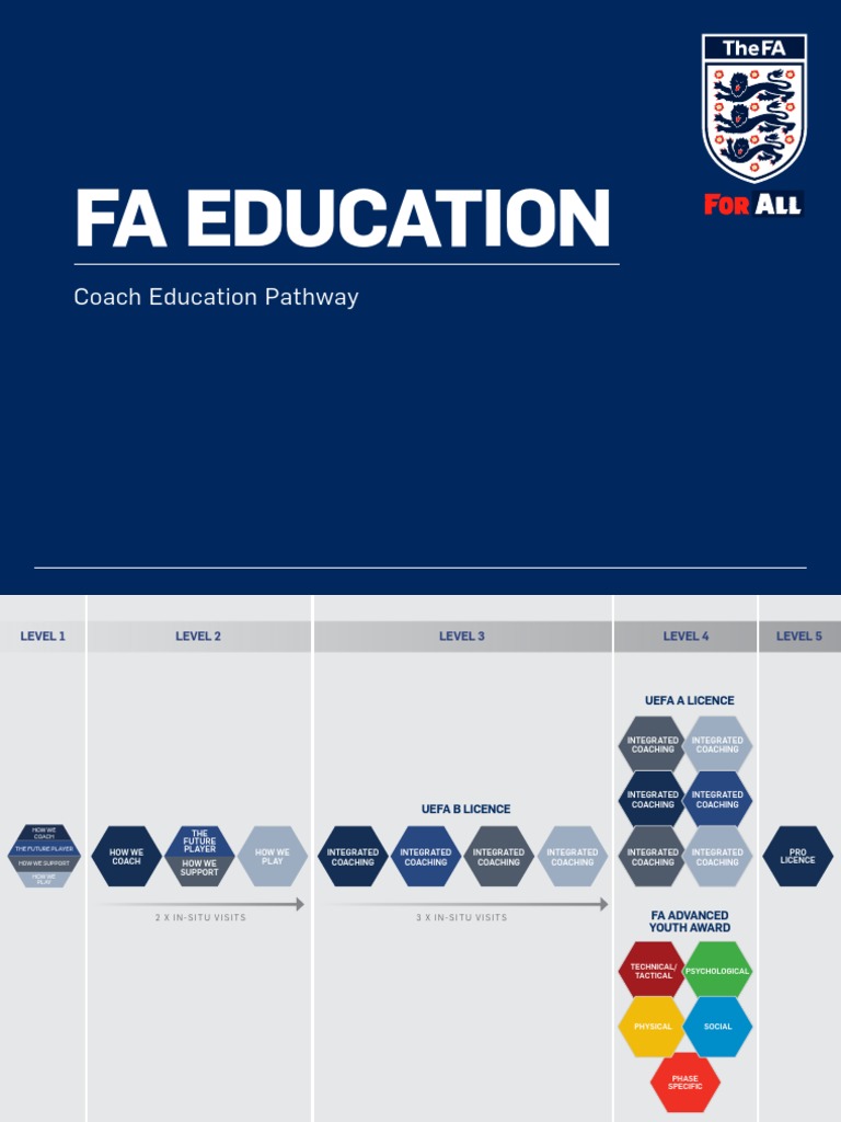 Fa Education Coaching Pathway | PDF