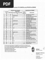 3D-Master To VITA Classical Shade Conversion Charts | PDF | Chess | Sports