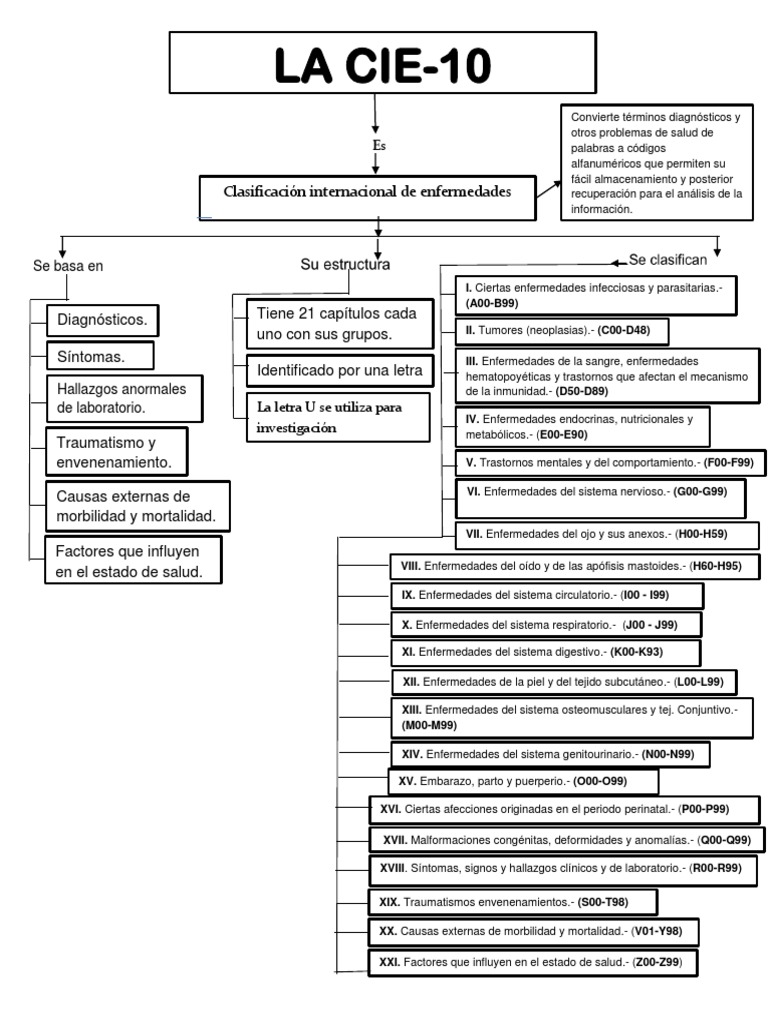 Cie 10 | PDF | Enfermedades y trastornos humanos | Salud pública