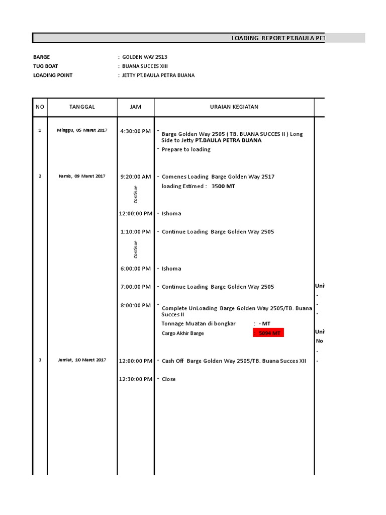 Loading Report: PT Baula Petra Buana | PDF