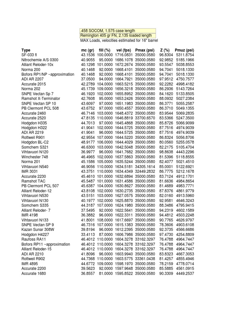 458 Socom Quickload 405 SP | PDF | Projectiles | Ammunition